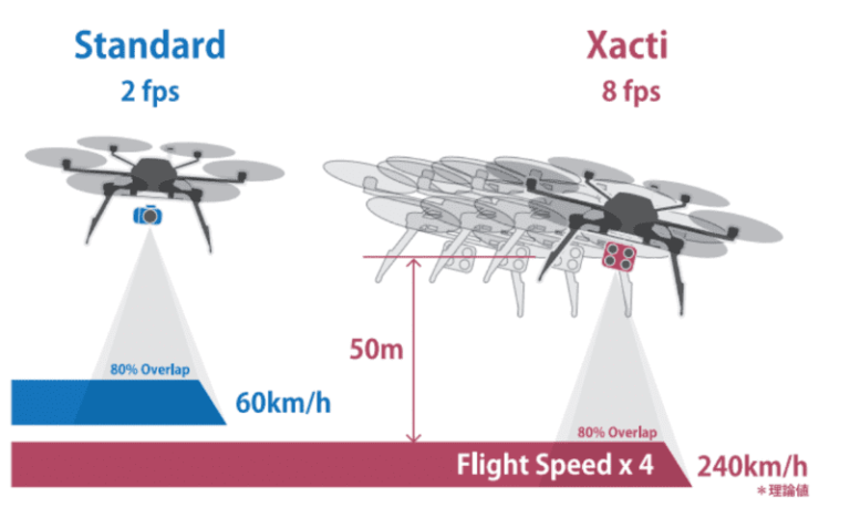 ドローンカメラ