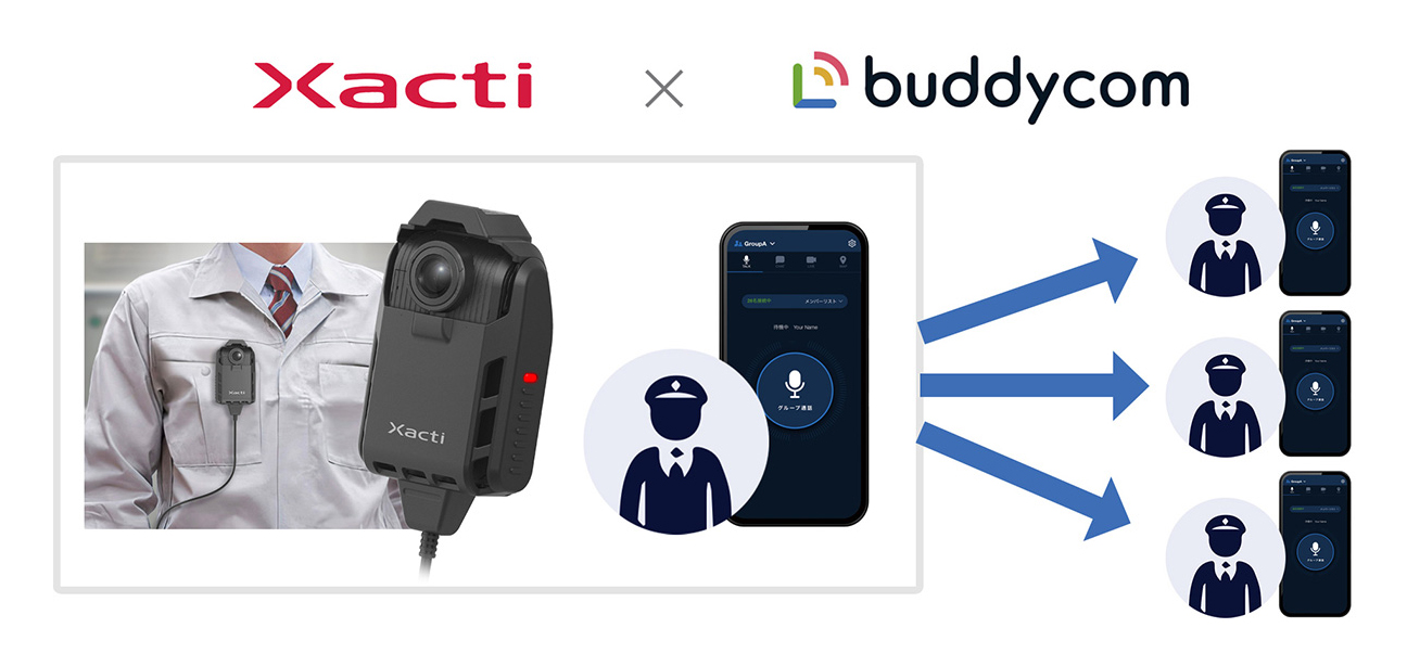 ザクティのウェアラブルカメラが株式会社サイエンスアーツの「Buddycom(バディコム)」と連携