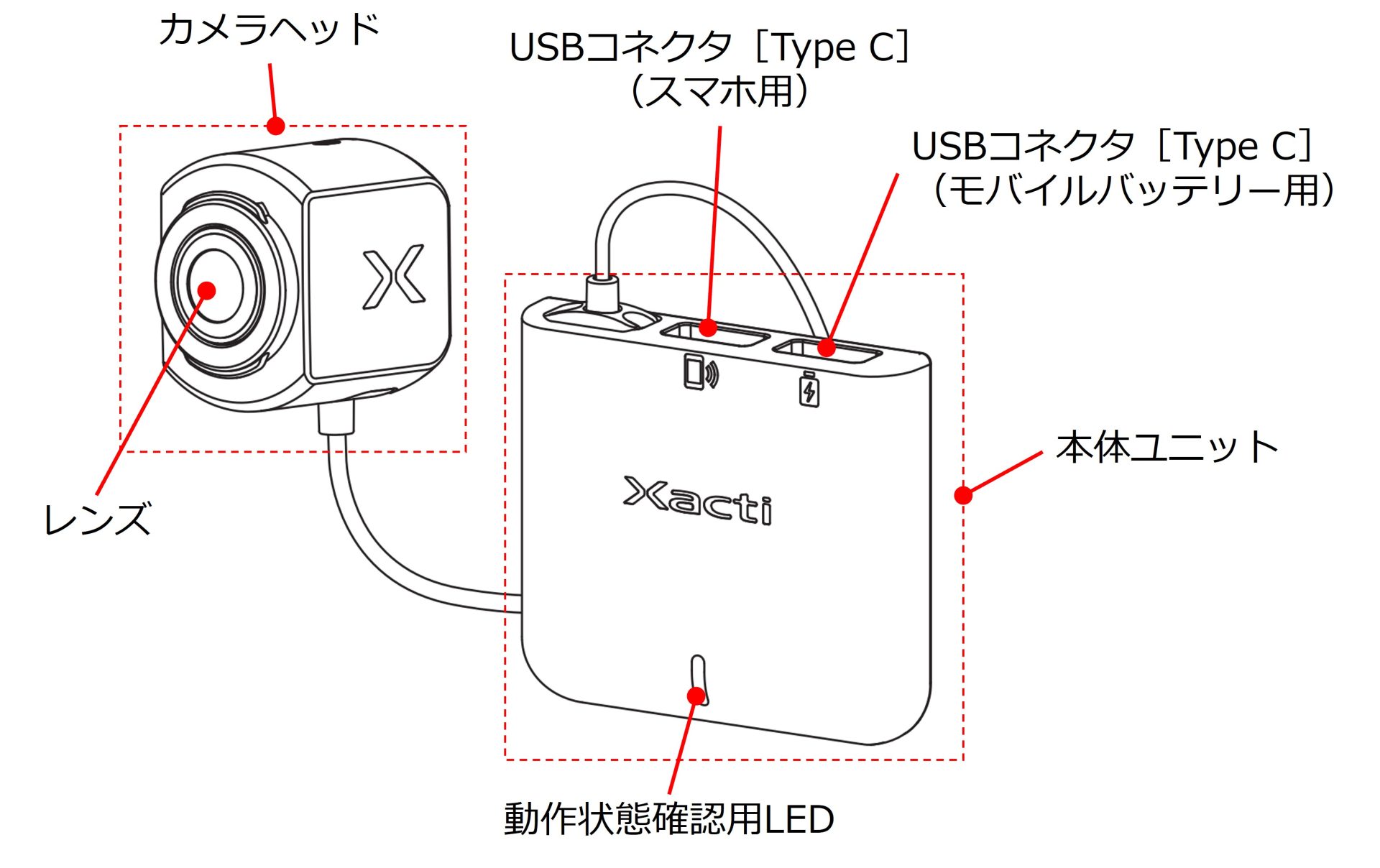 Xacti LIVE サポートページ｜株式会社ザクティ